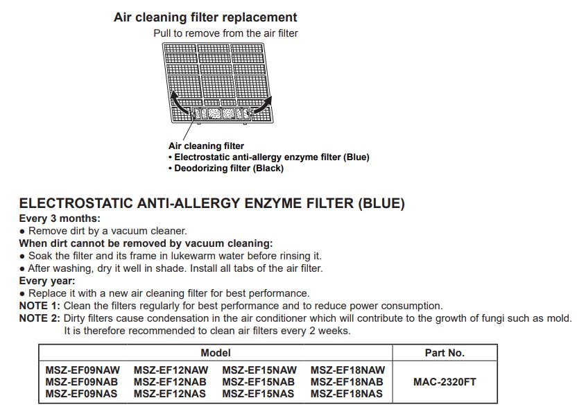 Mitsubishi Electric MAC 2320 FT Ductless Mini Split Filters ...